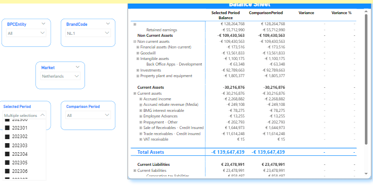 Solved: Balance Sheet Filtering - Microsoft Fabric Community