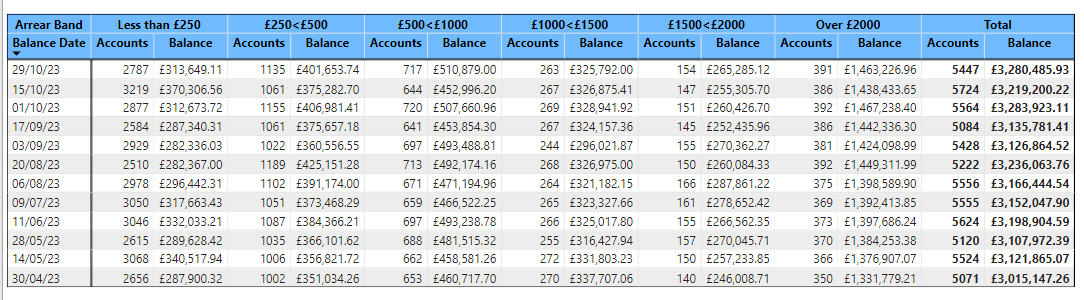 Visualise the increase/decrease of a value based o... - Microsoft ...