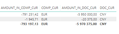 Incorrect document currency and totals - Microsoft Fabric Community
