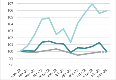 Show anual percentage growth in a line chart - Microsoft Fabric Community
