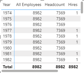 Solved: Unable to calculate Headcount - Microsoft Fabric Community