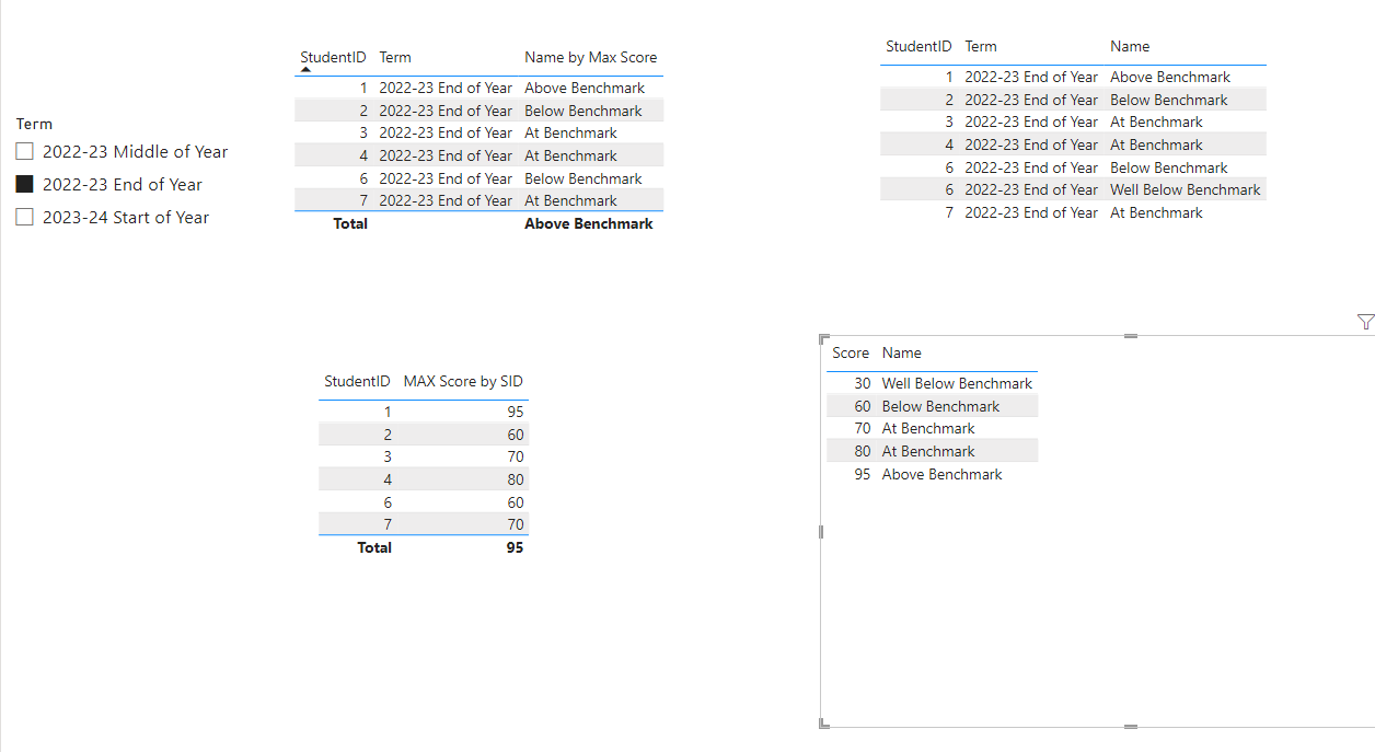 Solved: Comparison of Test Results Between Consecutive Per ...
