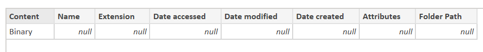 Unable to see data from one drive folder in PBI ap... - Microsoft ...