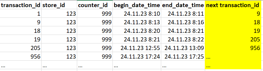 Solved: Return next transaction_id based on begin date - Microsoft ...