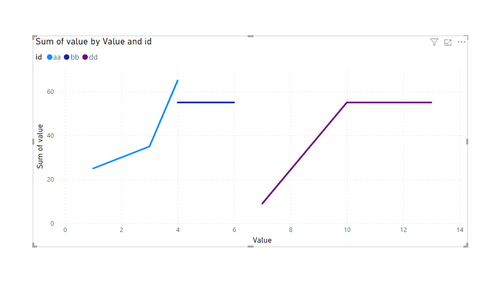 Solved: Changing line color by unique ID - Microsoft Fabric Community
