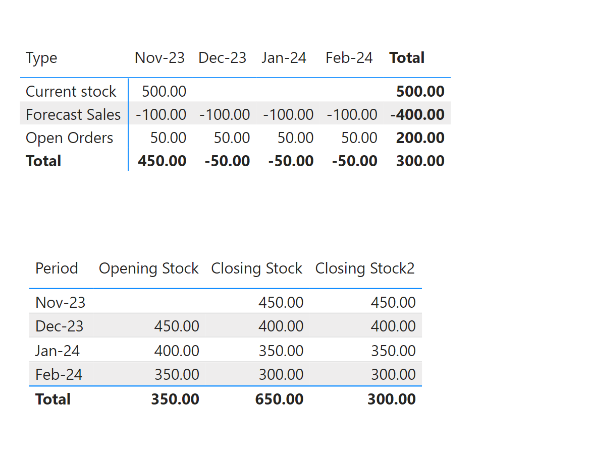 Opening Stock Position Measure Calculation - Microsoft Fabric Community