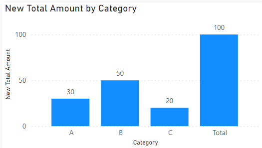Total column in the column chart - Microsoft Fabric Community