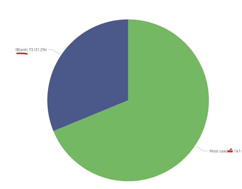 Common Vs uncommon - Microsoft Fabric Community