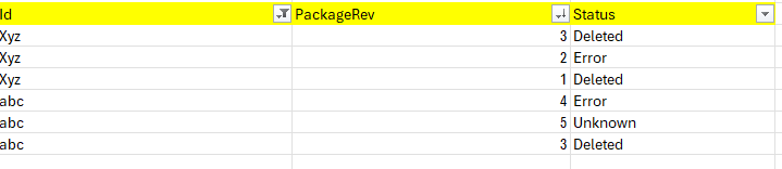 Solved: Urgent !!! Query to Get latest status/value Using ...