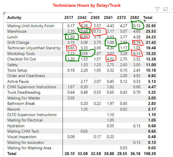 Conditional Formatting In Matrix Microsoft Fabric Community 6814