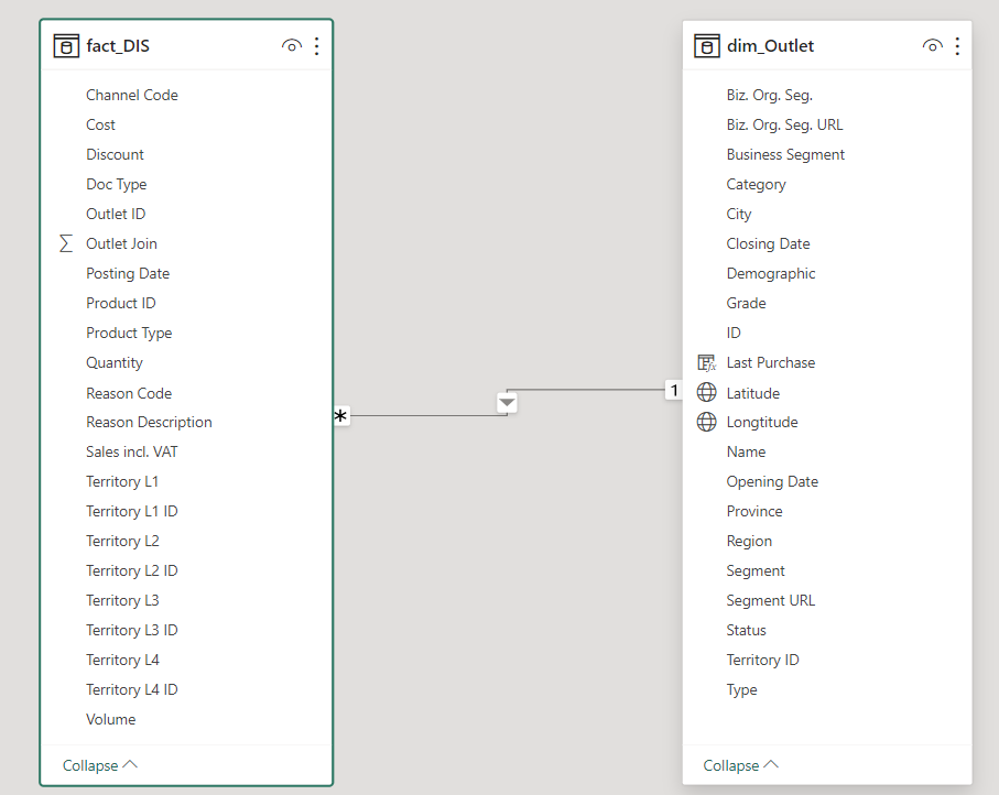TOPN Measure Doesn't Work as Expected - Microsoft Fabric Community