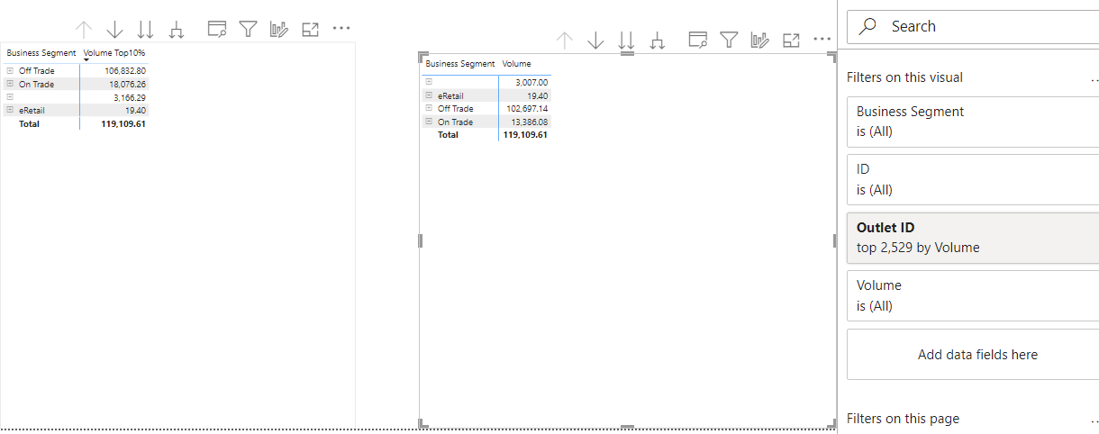 TOPN Measure Doesn't Work as Expected - Microsoft Fabric Community