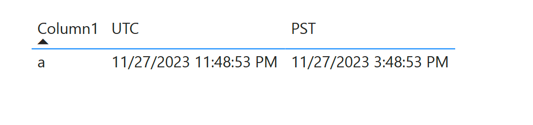 Getting current time in PST - Incorrect results - Microsoft Fabric ...