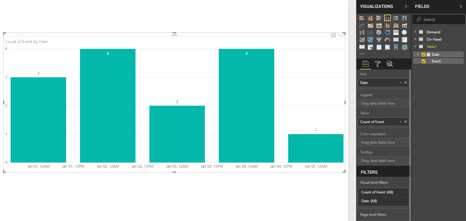 Scatter chart or Clustering chart - Microsoft Fabric Community