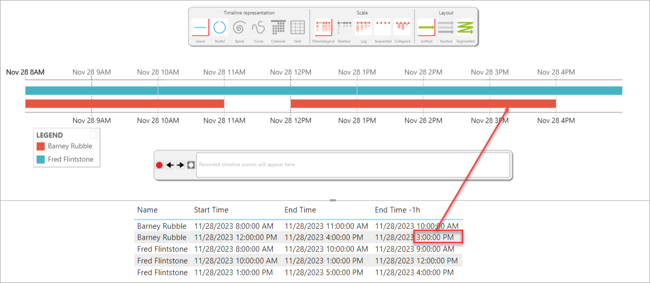 Solved: Need to display a daily timeline of employee times ...