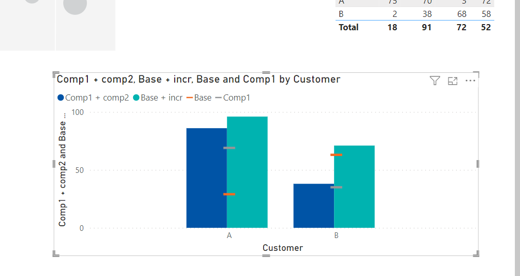 Stacked and clustered chart combo - Microsoft Fabric Community