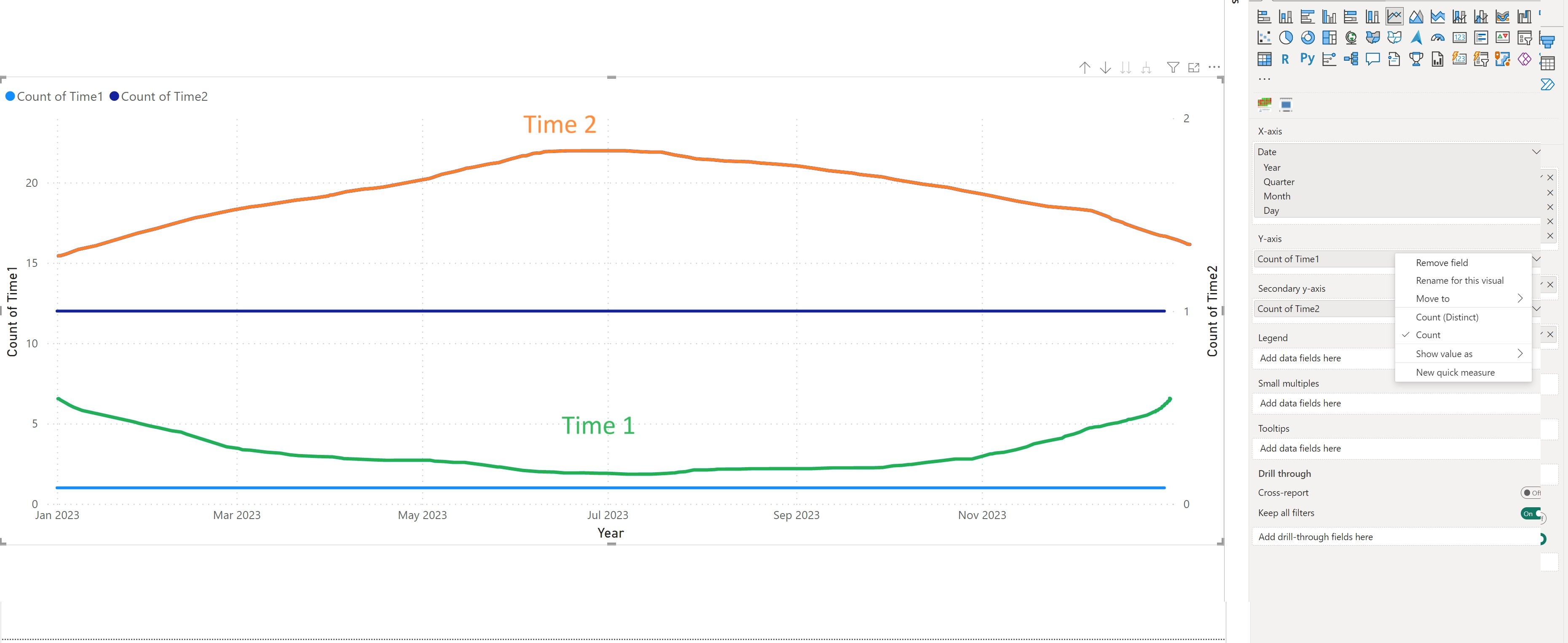 How to visualize 2 Time columns on Y axis and a D... - Microsoft Fabric ...