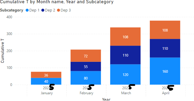 Solved: Creating a cumulative bar chart with additional ca ...