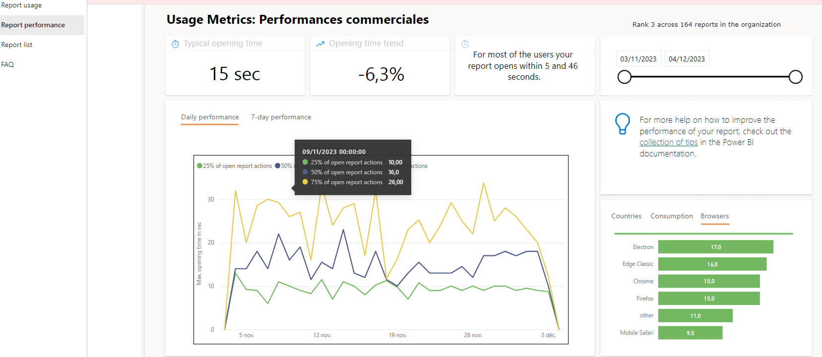 Usage metrics data / Loading times - Microsoft Fabric Community
