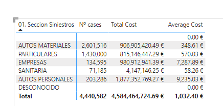 Measure from PBI dataset blank under "Aggregate" - Microsoft Fabric ...