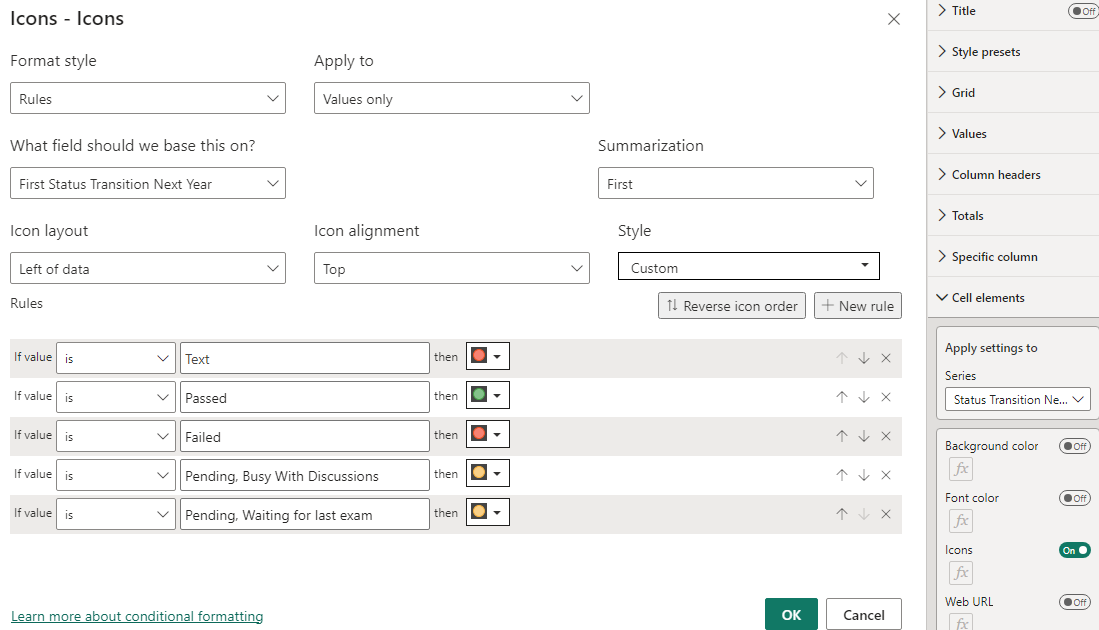 Solved: Stoplight / Traffic Light System Dashboard - Microsoft Fabric ...