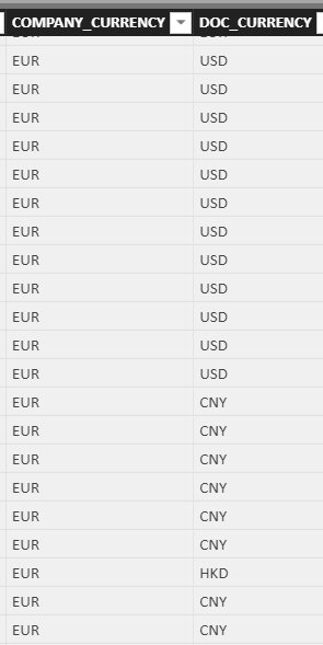 Incorrect document currency and totals - Microsoft Fabric Community