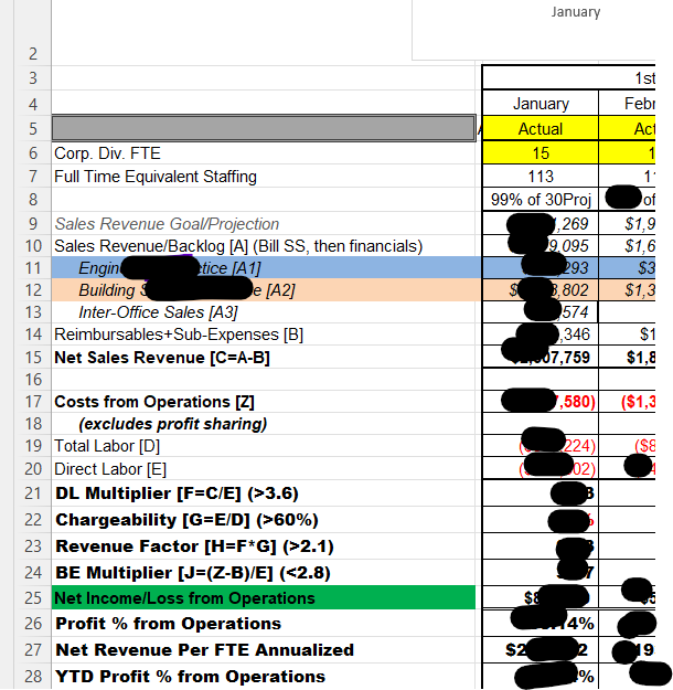 Matrix Report That Acts Like A SSRS / Excel Report - Microsoft Fabric ...
