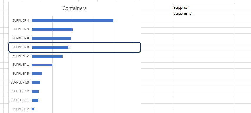 Border on a particluar entry in a bar chart - Microsoft Fabric Community
