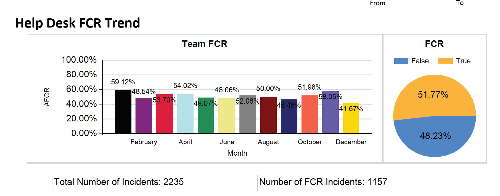 Solved: How to calculate percentage per month? - Microsoft Fabric Community