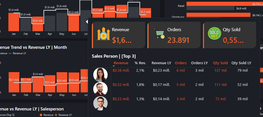 SUPERSTORE US SALES ANALYSIS (CY vs PY) - Microsoft Fabric Community