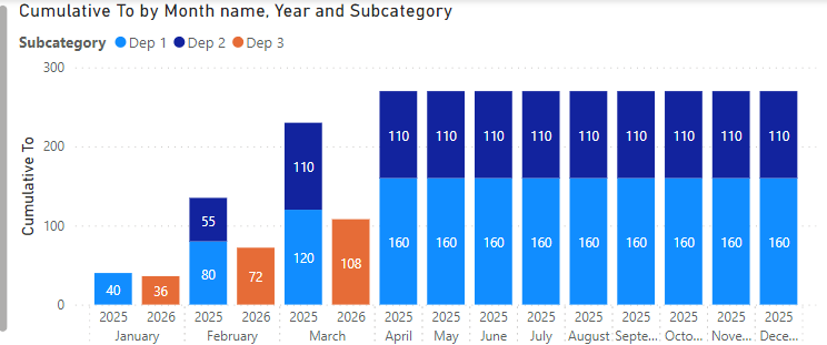Solved: Creating a cumulative bar chart with additional ca ...