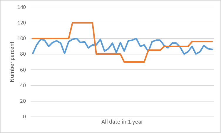 How to making Area chart with DAX in Power BI - Microsoft Fabric Community