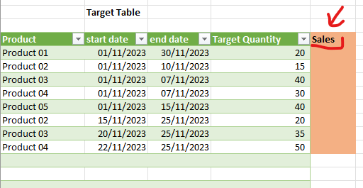 Solved: sales from different dates range - Microsoft Fabric Community