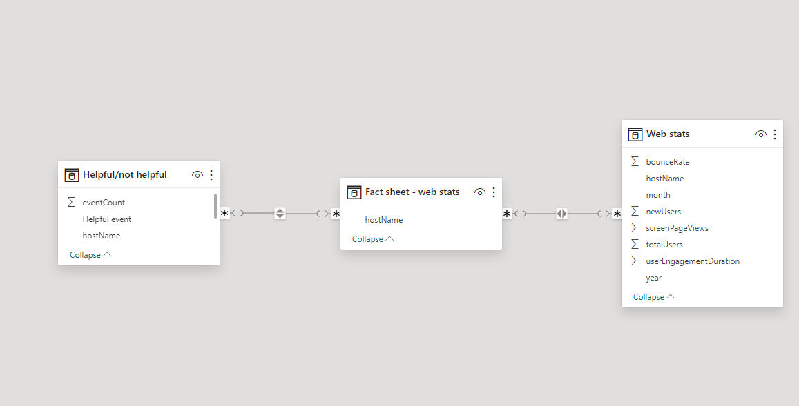 Google Analytics API returning wrong event counts - Microsoft Fabric Community
