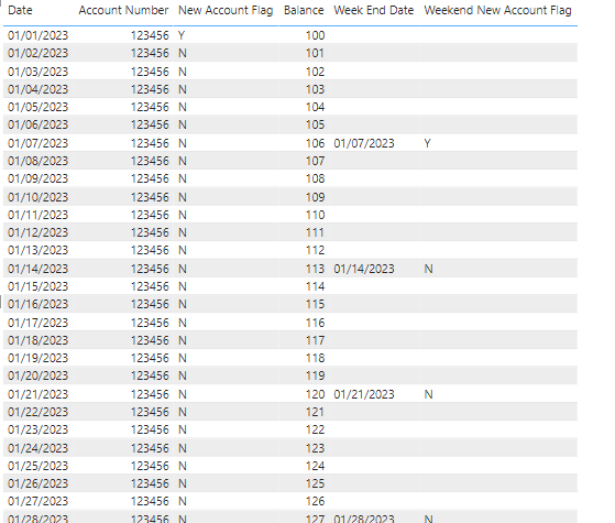 Power Query Level of Detail - Microsoft Fabric Community