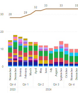 Line and Stacked Column Chart with Column Legend d... - Microsoft ...