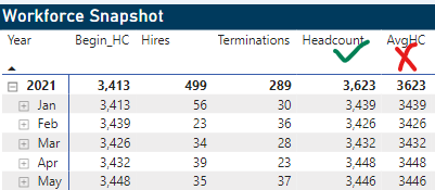 Solved: Calculate Rolling 12 Month Average Headcount - Microsoft Fabric ...