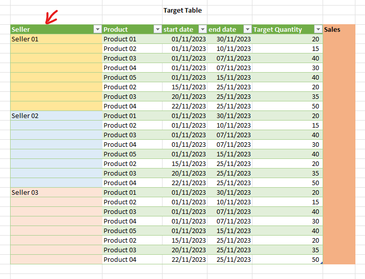 Solved: sales from different dates range - Microsoft Fabric Community