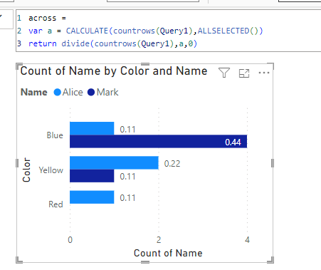 How to measure number of records across two subcat... - Microsoft ...