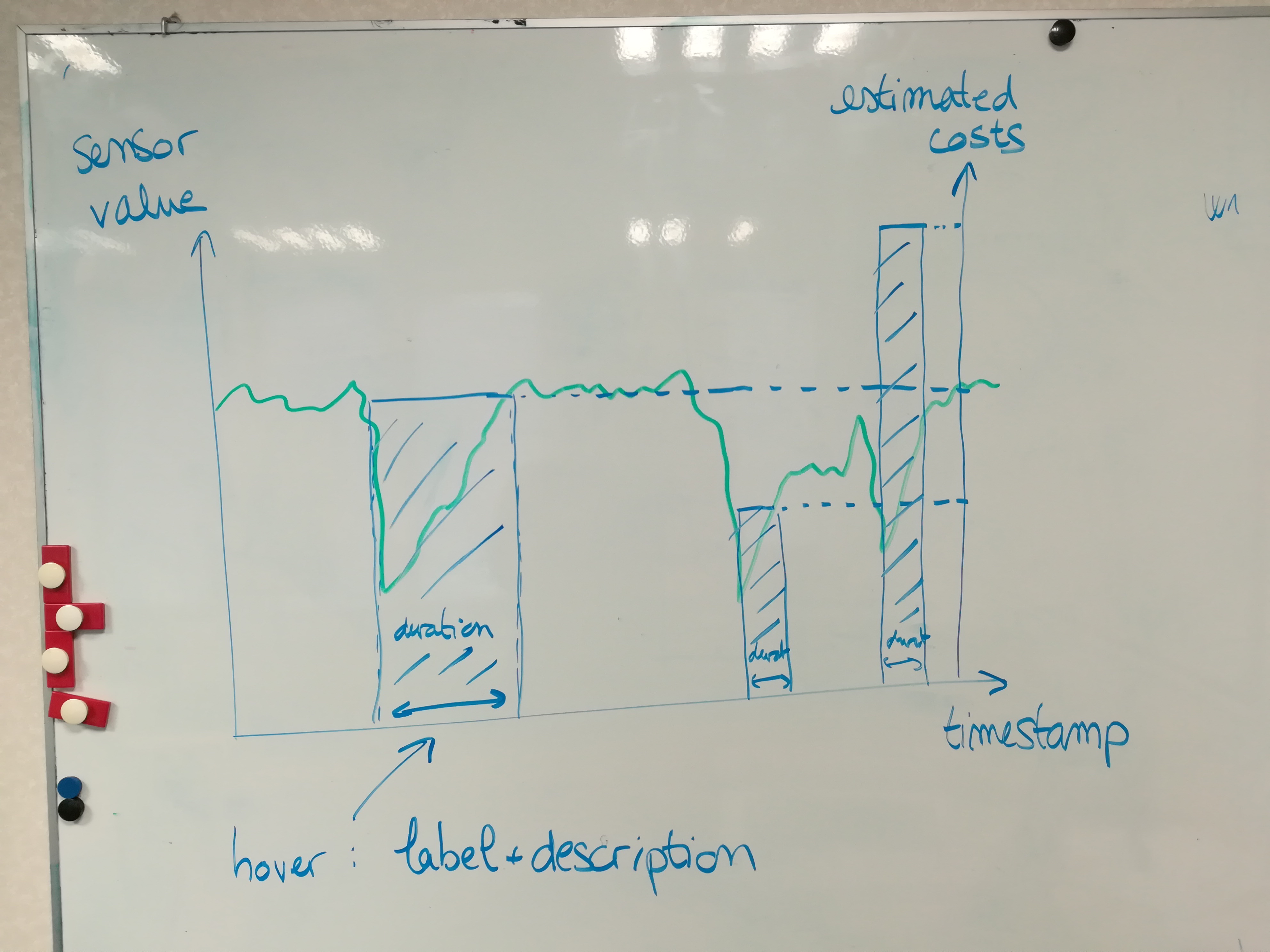 Combo visual to display events duration on a line ... - Microsoft ...