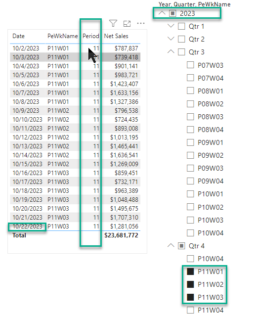 PTD LY (not a typical fiscal calendar) - Microsoft Fabric Community