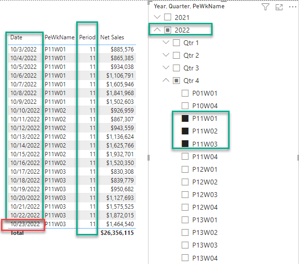 PTD LY (not a typical fiscal calendar) - Microsoft Fabric Community
