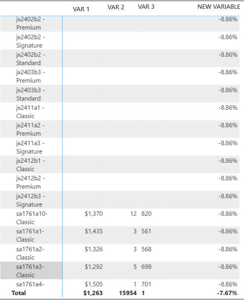 matrix drill down issue - Microsoft Fabric Community