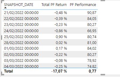 Rebased Performance Chart based on Daily Returns - Microsoft Fabric ...