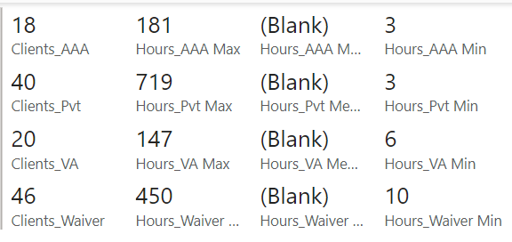 MEDIANX returns blank, MAXX and MINX work - Microsoft Fabric Community