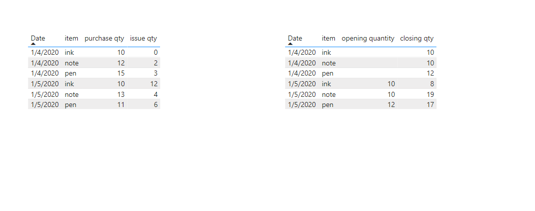 Solved: how to calculate inventory Opening Quantity and cl ...