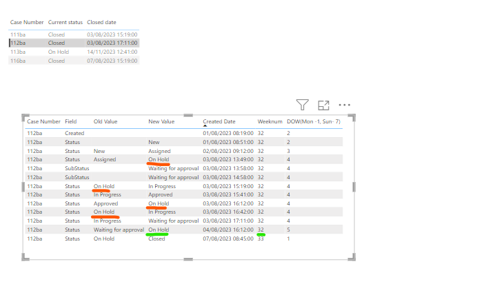 Solved: weekly chart to count the specific status - Microsoft Fabric Community