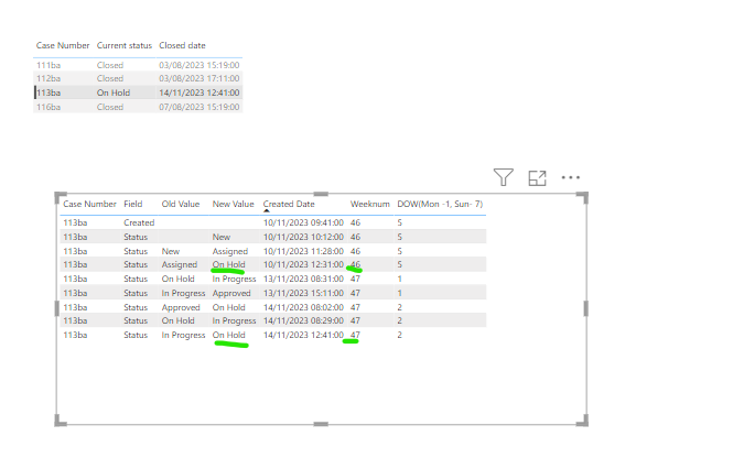 Solved: weekly chart to count the specific status - Microsoft Fabric Community