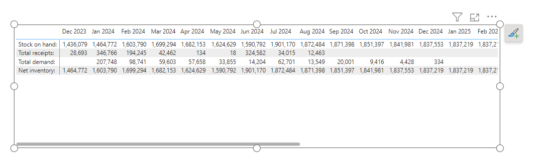 Rollover Function Needed Within Matrix - Microsoft Fabric Community