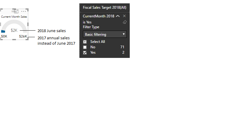 Current Month Number DAX Formula for Current and P... - Microsoft ...